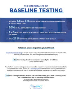 Why Concussion Baseline Testing is Important - ImPACT Concussion
